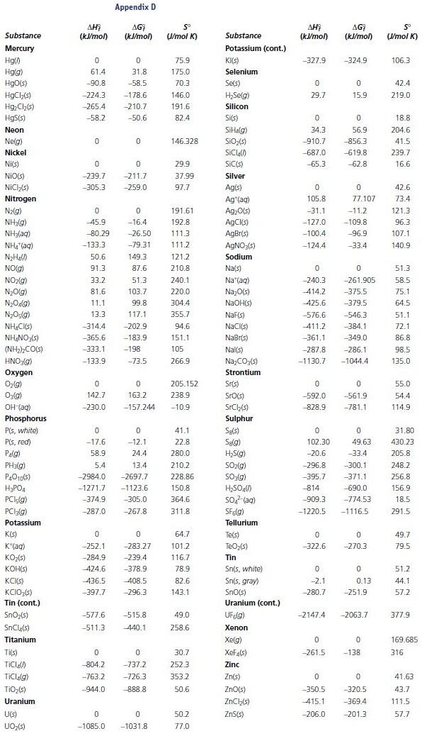 Solved Determine the ΔEoreaction at 25 °C (in kJ/mol) for | Chegg.com