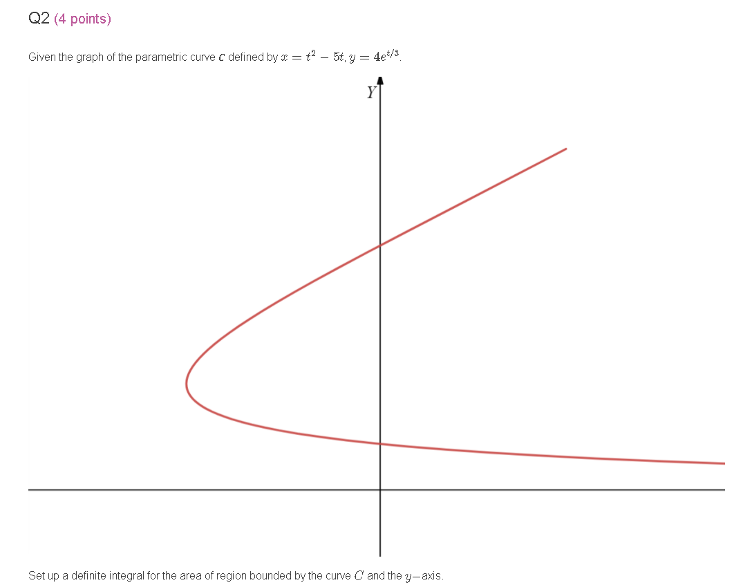 Solved Q2 (4 points) Given the graph of the parametric curve | Chegg.com