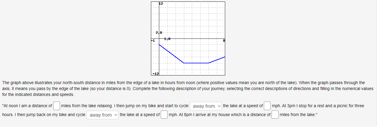 Solved The graph above illustrates your north-south distance | Chegg.com