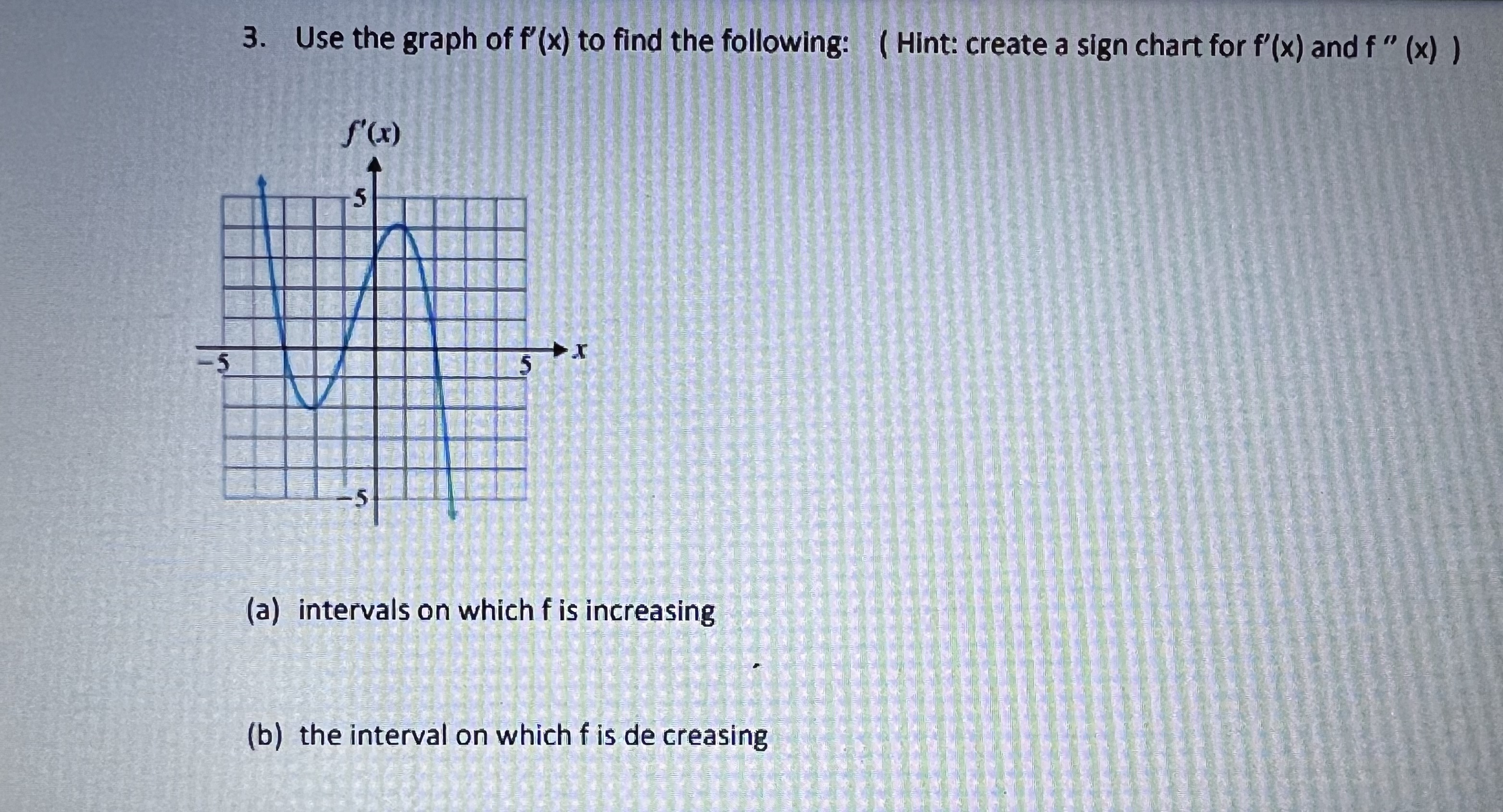 Solved 3. Use the graph of f′(x) to find the following: | Chegg.com