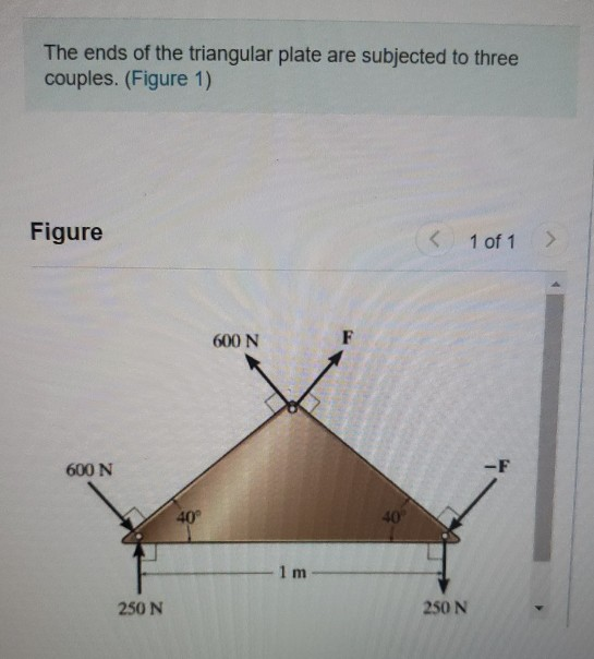 Solved The ends of the triangular plate are subjected to | Chegg.com