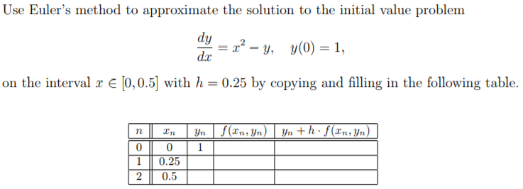 Solved Use Euler’s method to approximate the solution to the | Chegg.com