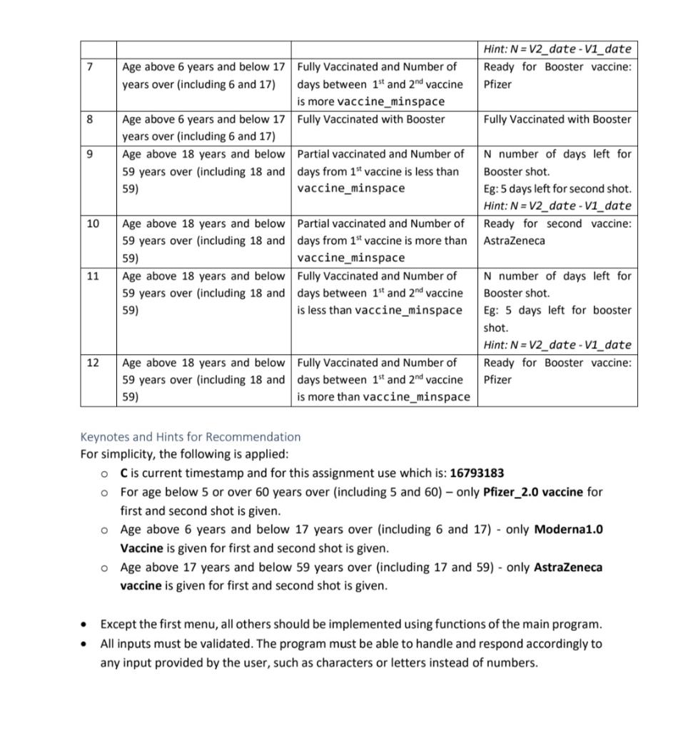 CS112: Data Structures and Algorithms Semester 2, | Chegg.com