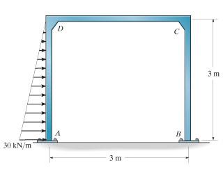 Solved Consider the frame shown in (Figure 1). Assume the | Chegg.com