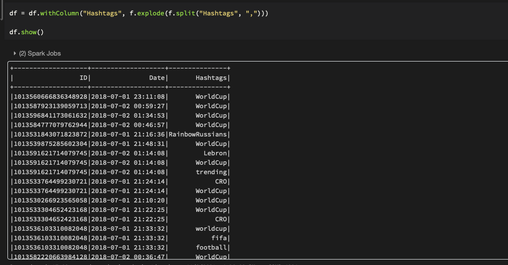 Spark, Databrticks, Python, SQL, SQL Windows Here is | Chegg.com