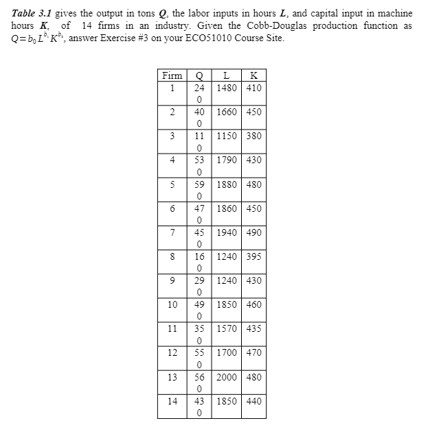 Solved The partial elasticity of output with respect to | Chegg.com