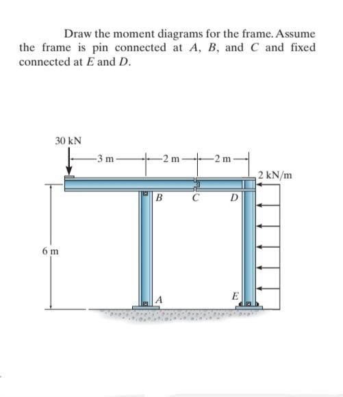 Solved Draw the moment diagrams for the frame. Assume the | Chegg.com