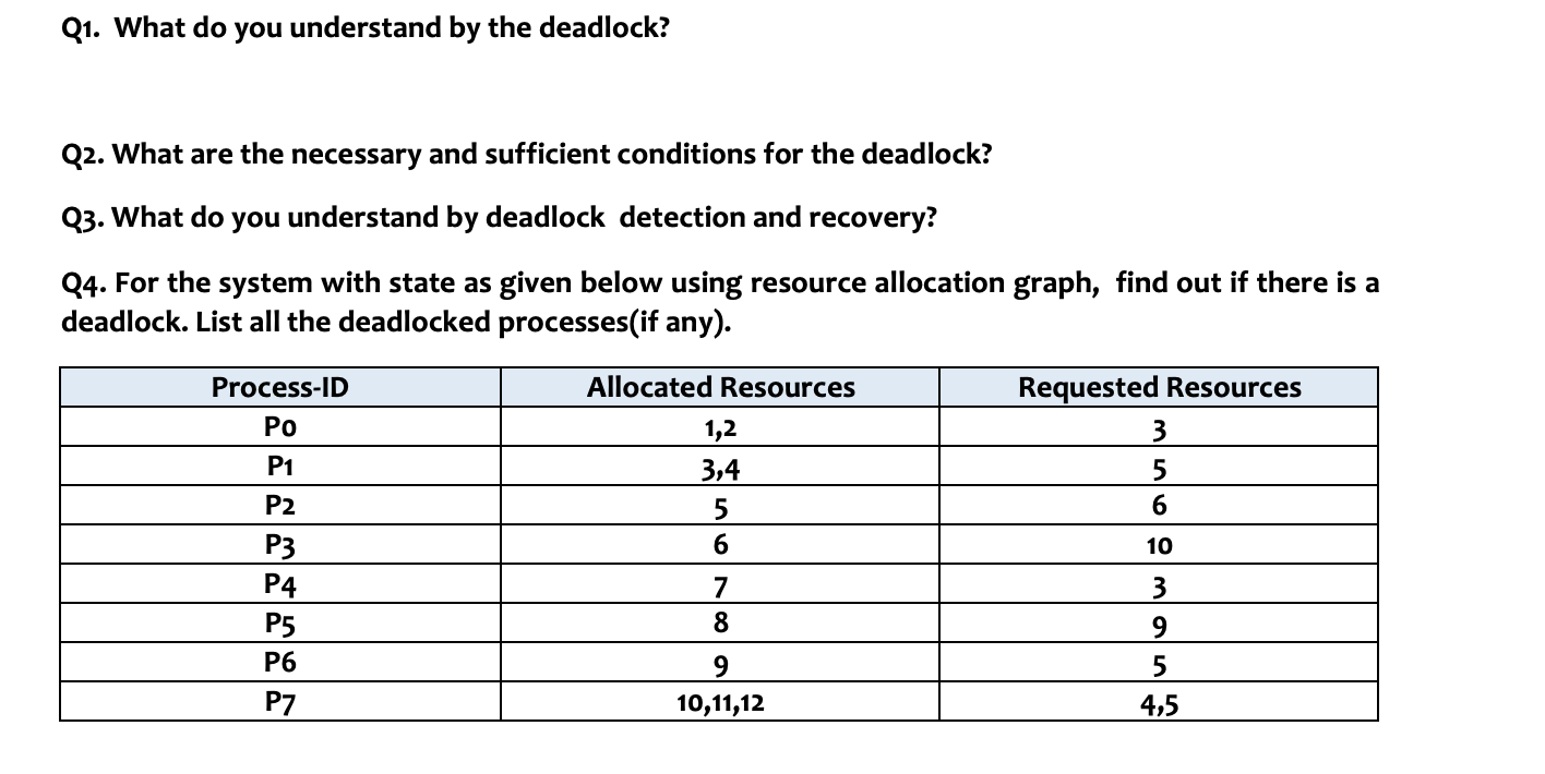 Solved Q1. What do you understand by the deadlock? Q2. What | Chegg.com