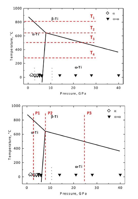 Solved (a) Draw schematic Gibbs free energy-pressure curves | Chegg.com