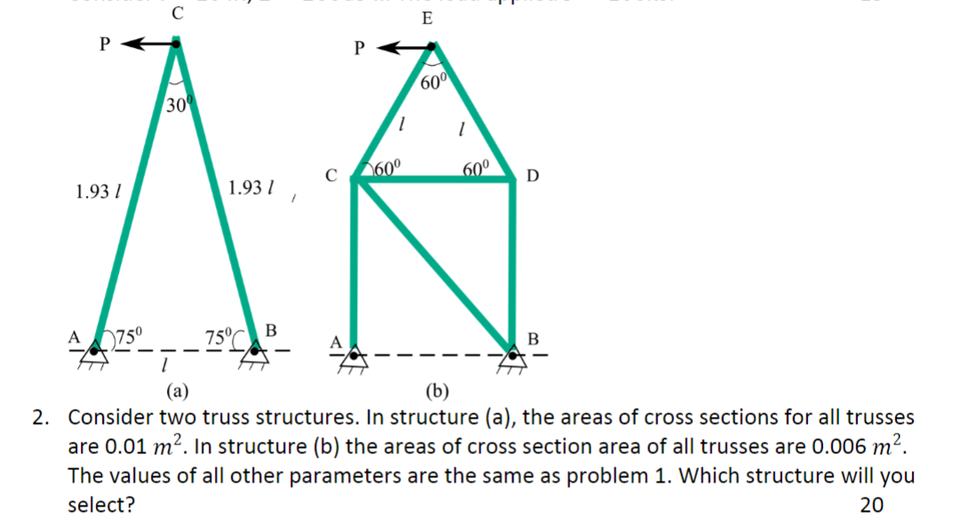 Solved Consider two truss structures. In structure (a), the | Chegg.com