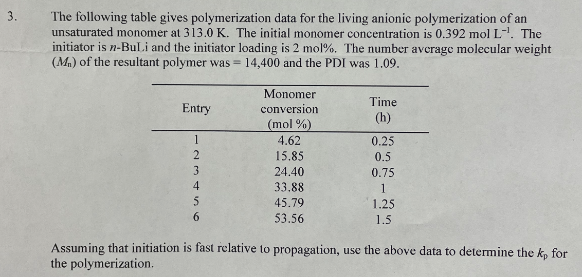 Solved The following table gives polymerization data for the | Chegg.com