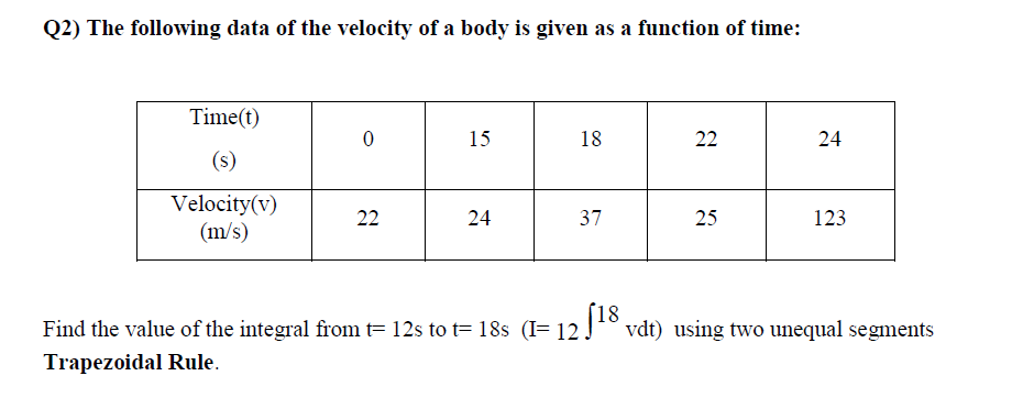 Solved Q1) Use the trapezoidal rule to estimate ∫01x2dx | Chegg.com