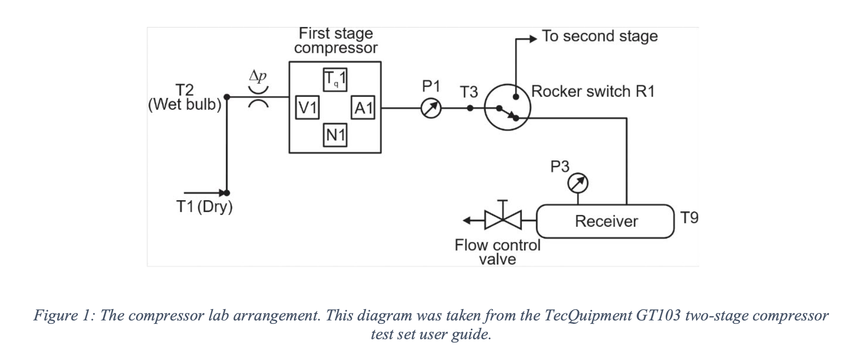 Solved Figure 1 below shows the experimental arrangement. A | Chegg.com