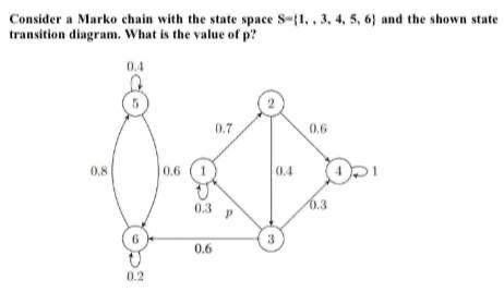 Solved Consider a Marko chain with the state space S-41.. 3. | Chegg.com