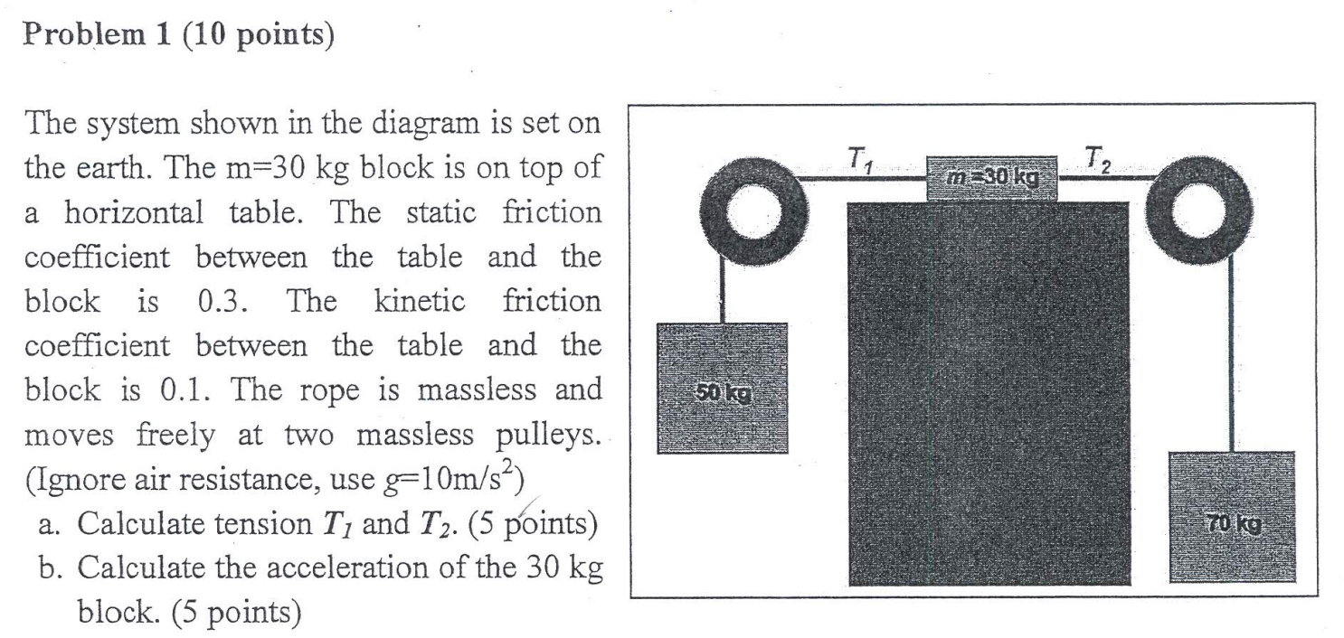 Solved Problem 1 The system shown in the diagram | Chegg.com