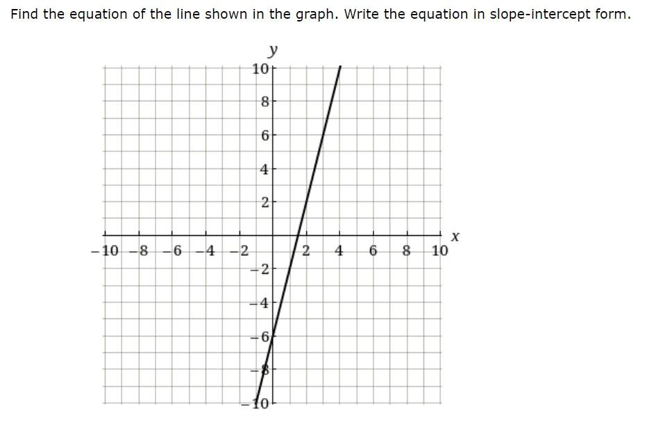 Solved Find the equation of the line shown in the graph. | Chegg.com