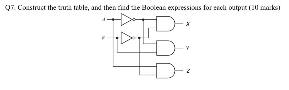 Solved Q7. Construct the truth table, and then find the | Chegg.com