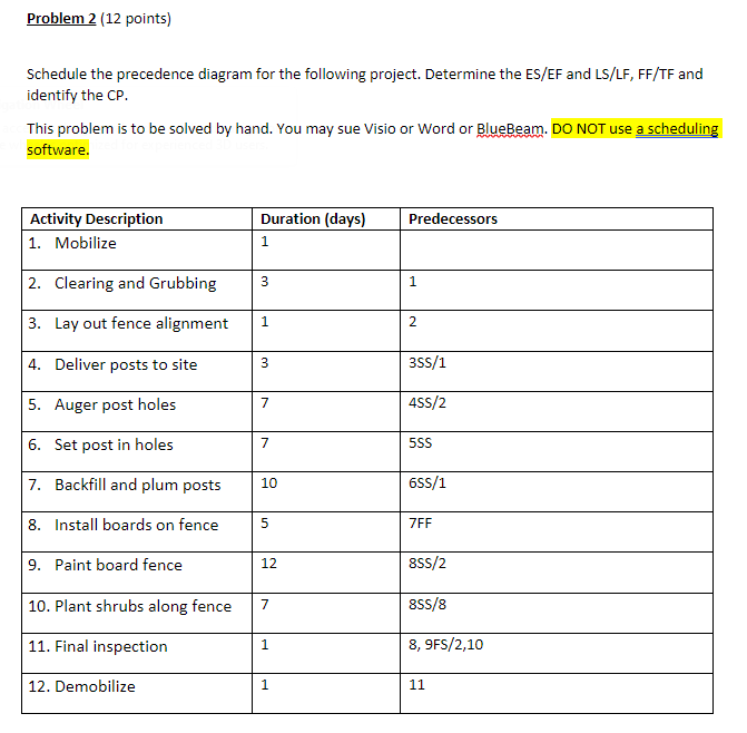 Solved Problem 2 (12 ﻿points)Schedule the precedence diagram | Chegg.com