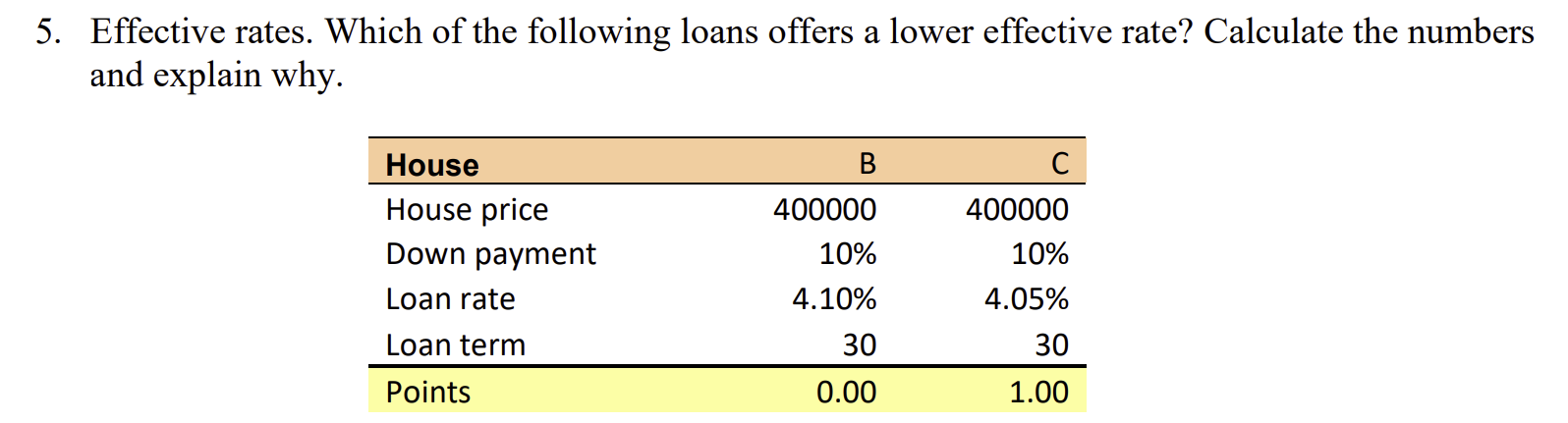 Solved 5. Effective rates. Which of the following loans | Chegg.com