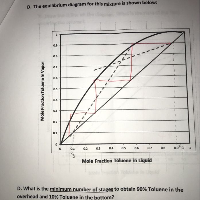 Solved consider a mixture of 40:60 mole% benzene and Toluene | Chegg.com