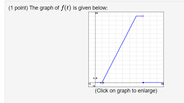 Solved (1 point) The graph of f(t) is given below: (Click on | Chegg.com