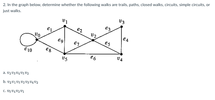 Solved 2 In The Graph Below Determine Whether The