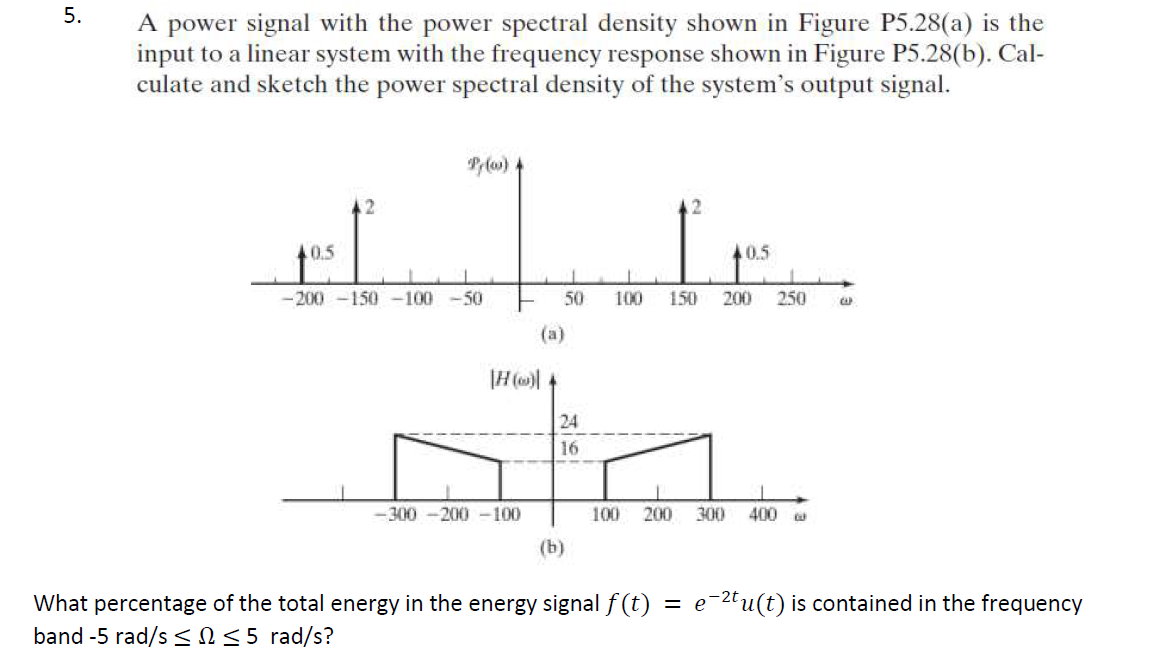 Solved 5. A power signal with the power spectral density | Chegg.com
