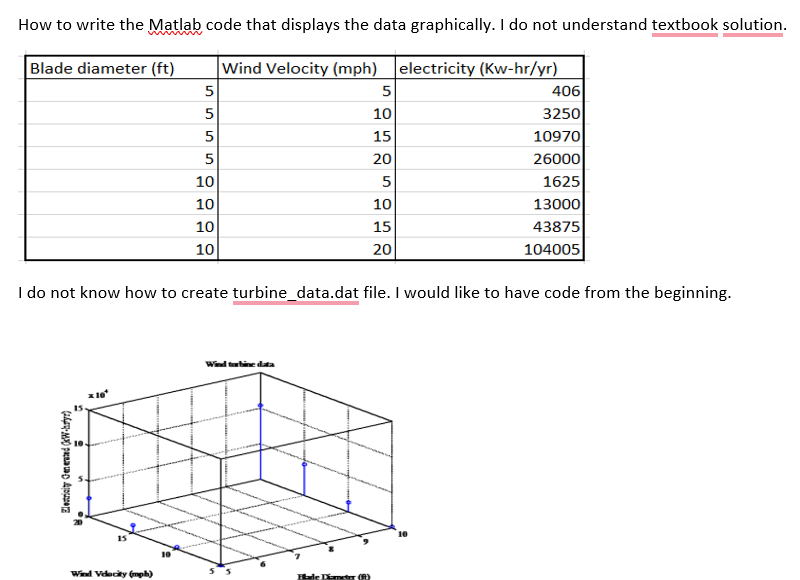 Solved How to write the Matlab code that displays the data | Chegg.com