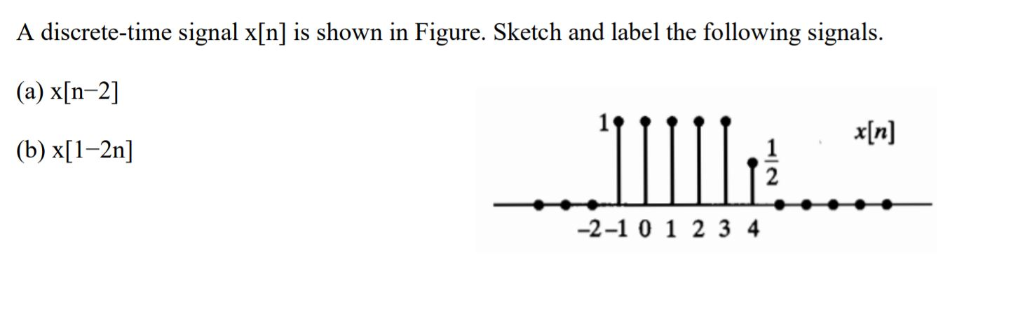 Solved A discrete-time signal x[n] is shown in Figure. | Chegg.com