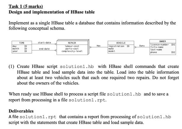 Task 1 (5 marks) Design and implementation of HBase | Chegg.com