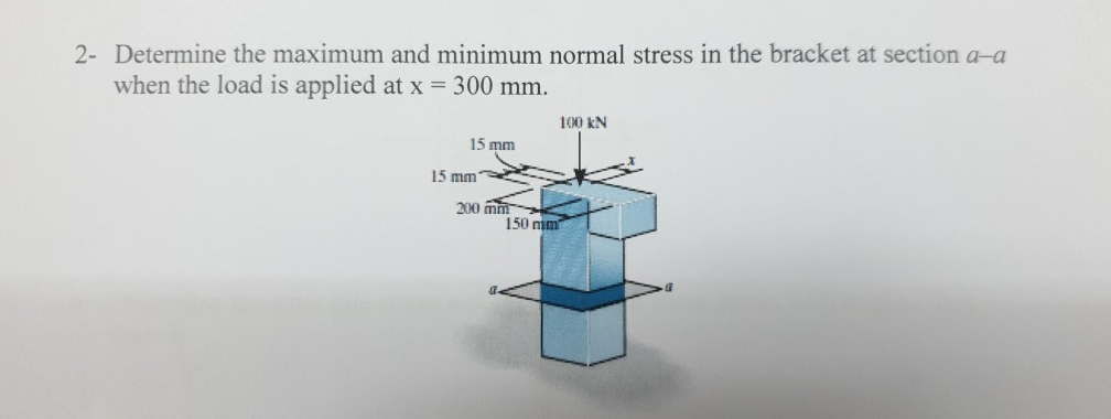 Solved 2- Determine the maximum and minimum normal stress in | Chegg.com