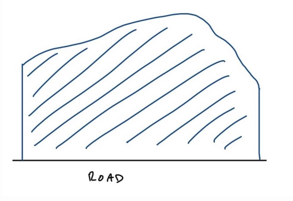 Solved The figure on the left shows a vacant lot with a | Chegg.com
