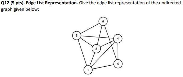 Solved Q12 (5 pts). Edge List Representation. Give the edge | Chegg.com