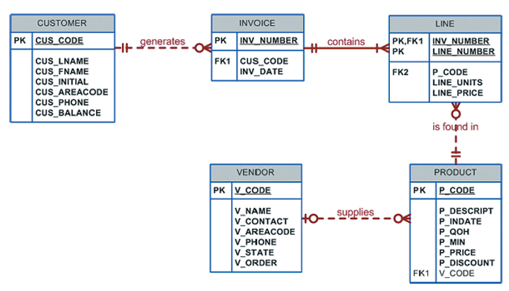 Solved Need an SQL Query for MS SQL on the following | Chegg.com