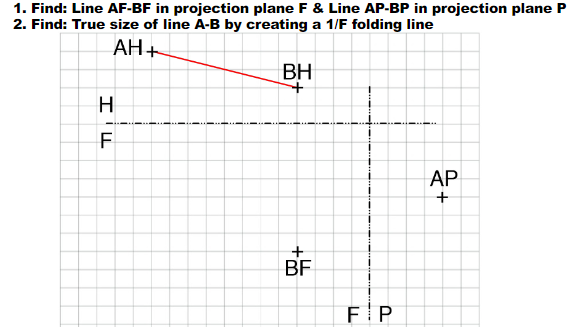 Solved 1. Find: Line AF-BF in projection plane F & Line | Chegg.com