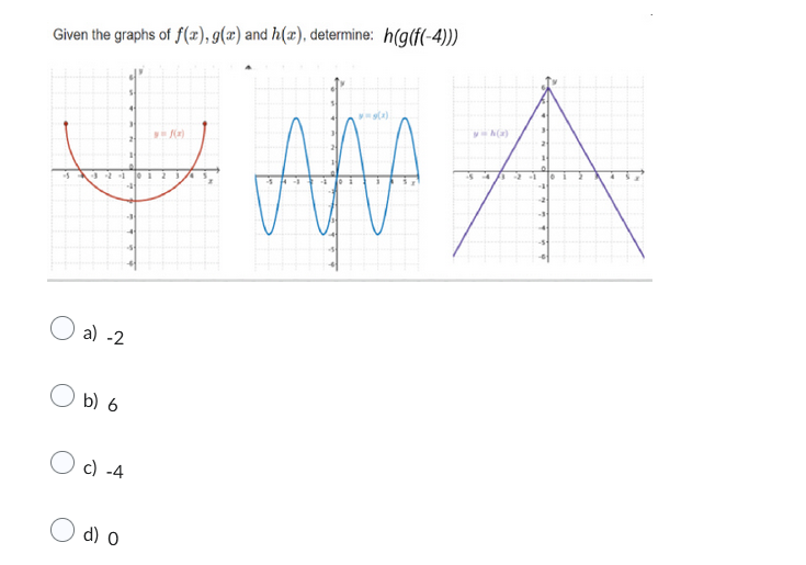 Solved Given the graphs of f(x),g(x) and h(x), determine: | Chegg.com