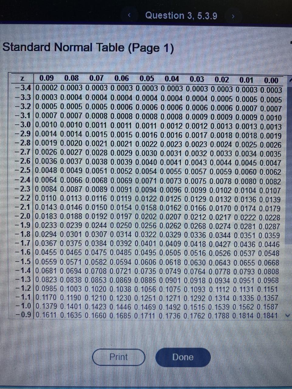 Solved Use the standard normal table to find the z-score | Chegg.com