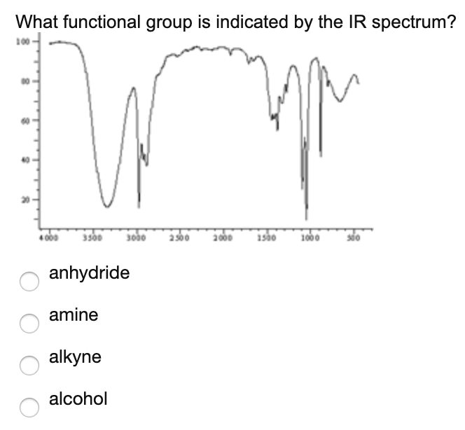 Solved What functional group is indicated by the IR | Chegg.com