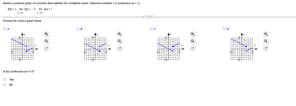 Solved Sketch a possible graph of a function that satisfies | Chegg.com