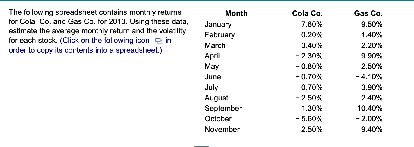 Solved The following spreadsheet contains monthly returns | Chegg.com