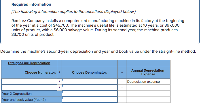 Solved Required information (The following information | Chegg.com