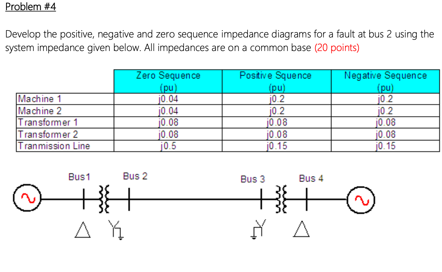 Solved Problem #4 Develop the positive, negative and zero | Chegg.com