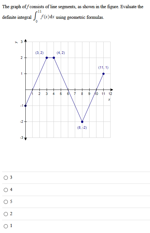 Solved The graph of f consists of line segments, as shown in | Chegg.com