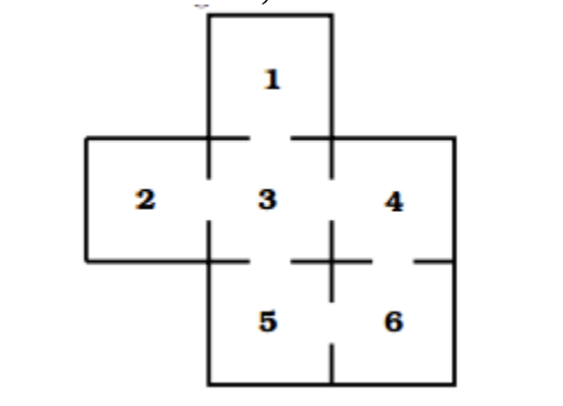 A rat runs through the maze shown below. The rat | Chegg.com