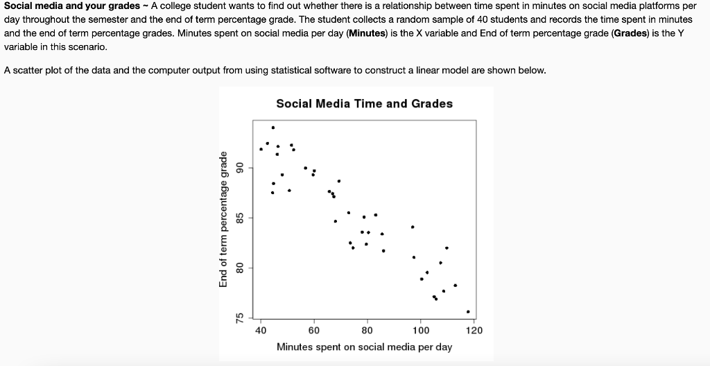 Solved Social media and your grades - A college student | Chegg.com