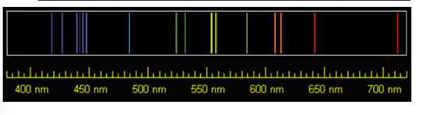 Below is the spectrum of the bright A-type star Vega | Chegg.com