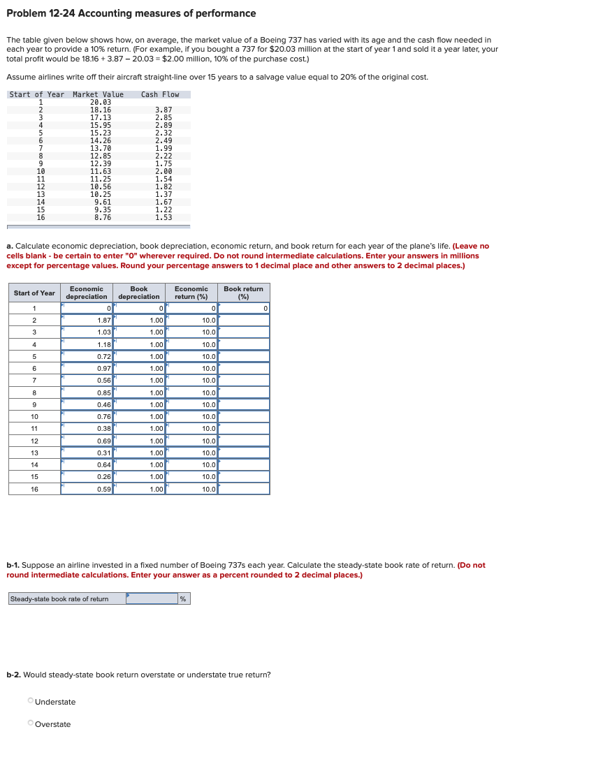 Solved Problem 12-24 Accounting measures of performance The | Chegg.com