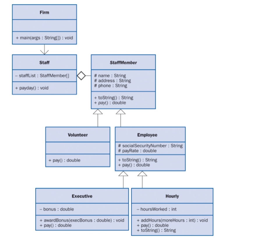 Hello, I am working on some homework in java. The | Chegg.com