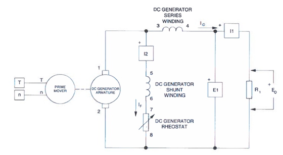Solved DC GENERATOR SERIES WINDING 3 4 lo 11 12 T T PC PRIME | Chegg.com
