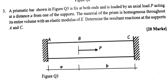 Solved 3. A prismatic bar shown in Figure Q3 is fix at both | Chegg.com